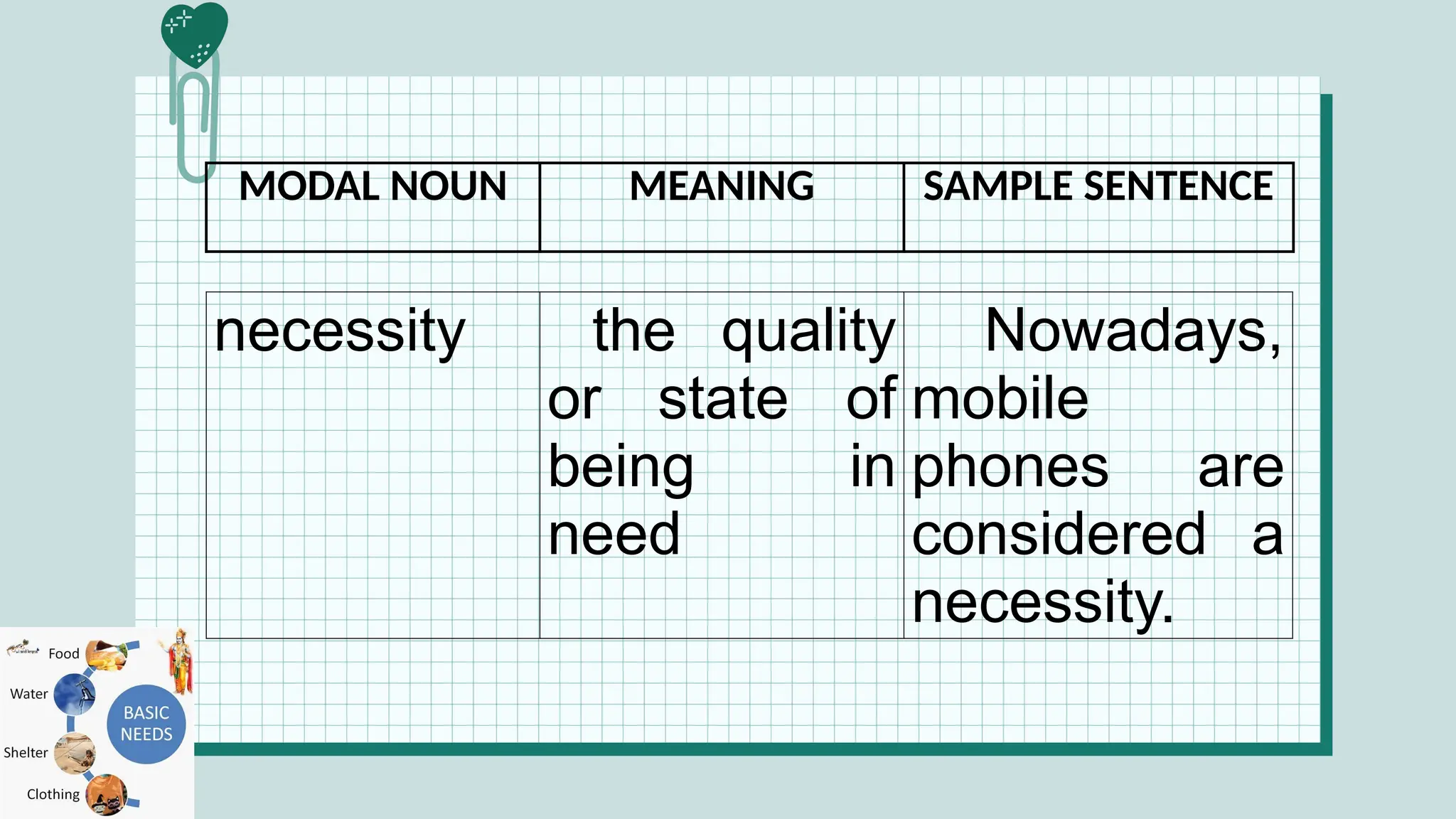 English 8-Quarter One-Module 3. About Modal Verb, Modal Adverb and ...