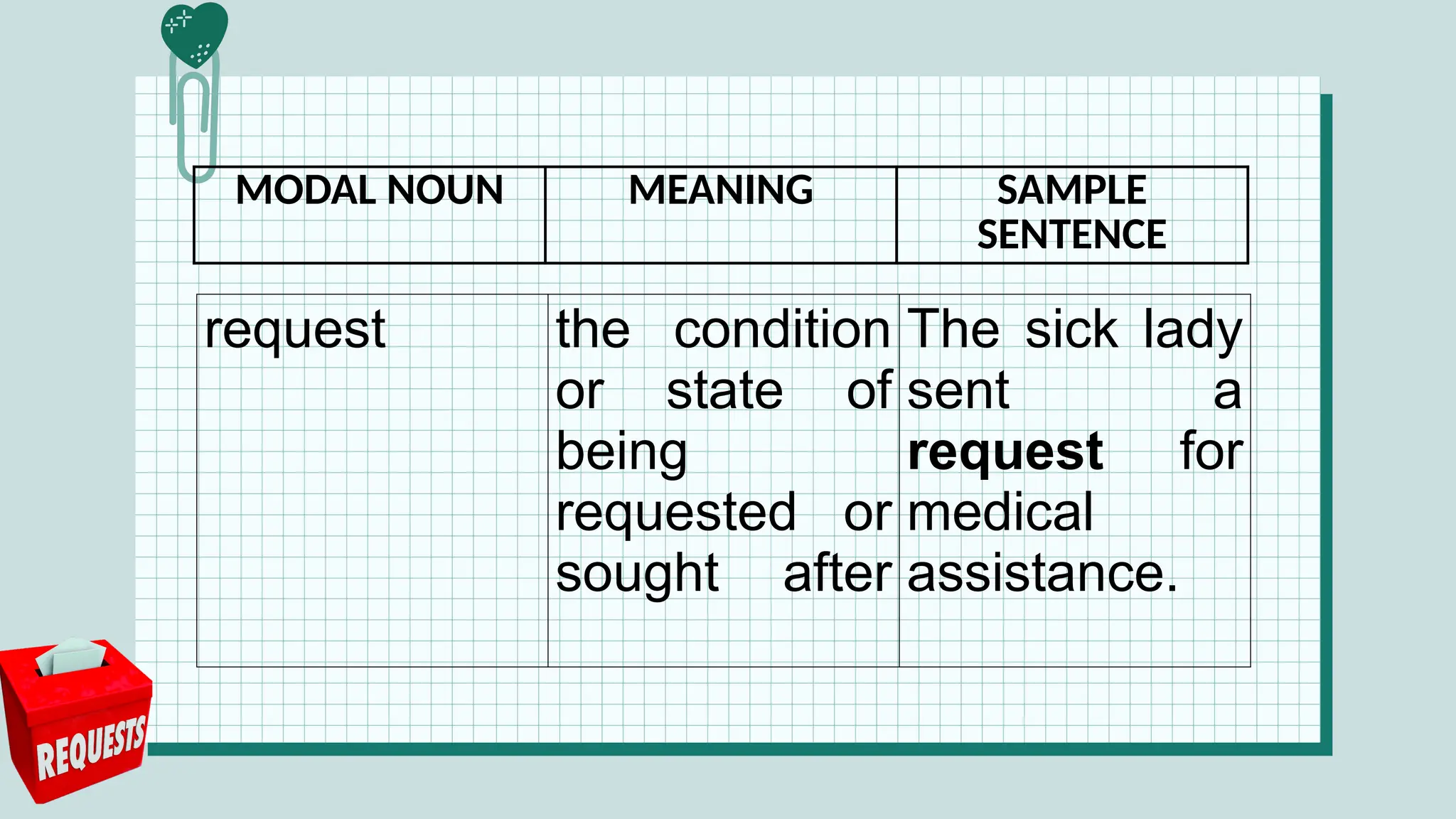 English 8-Quarter One-Module 3. About Modal Verb, Modal Adverb and ...