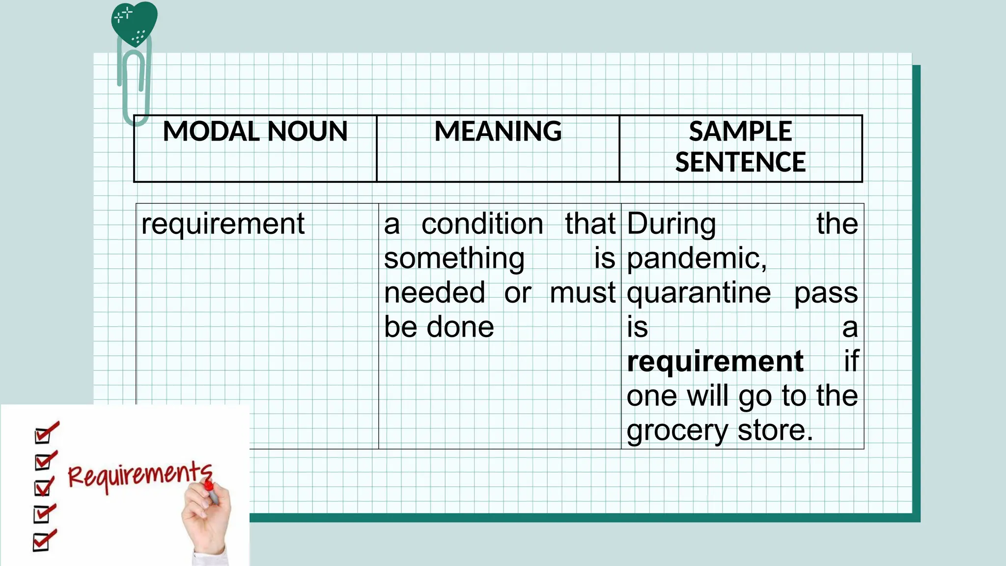 English 8-Quarter One-Module 3. About Modal Verb, Modal Adverb and ...