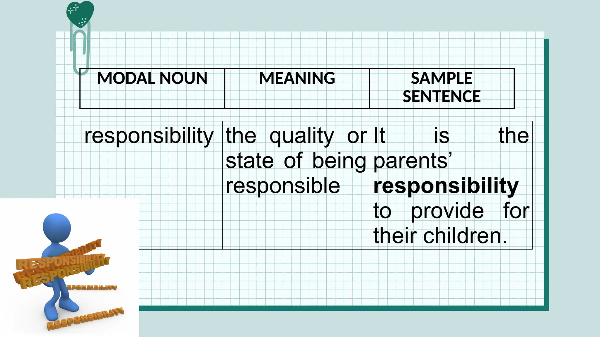 English 8-Quarter One-Module 3. About Modal Verb, Modal Adverb and ...