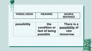 English 8-Quarter One-Module 3. About Modal Verb, Modal Adverb and ...