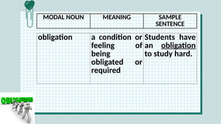 English 8-Quarter One-Module 3. About Modal Verb, Modal Adverb and ...