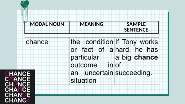 English 8-Quarter One-Module 3. About Modal Verb, Modal Adverb and ...