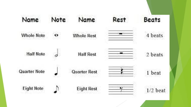 Q1 - Mapeh 3 Music - Lesson 2 - Rhythmic Patterns.pptx