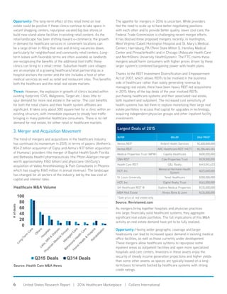 2016 Healthcare Real Estate Marketplace | PDF