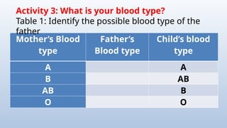 FIRST QUARTER -Multiple-Alleles.Blood Type ABO | PPTX