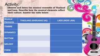 Q1-MUSIC 8-THAILAND -Thailand_ LAOS.pptx