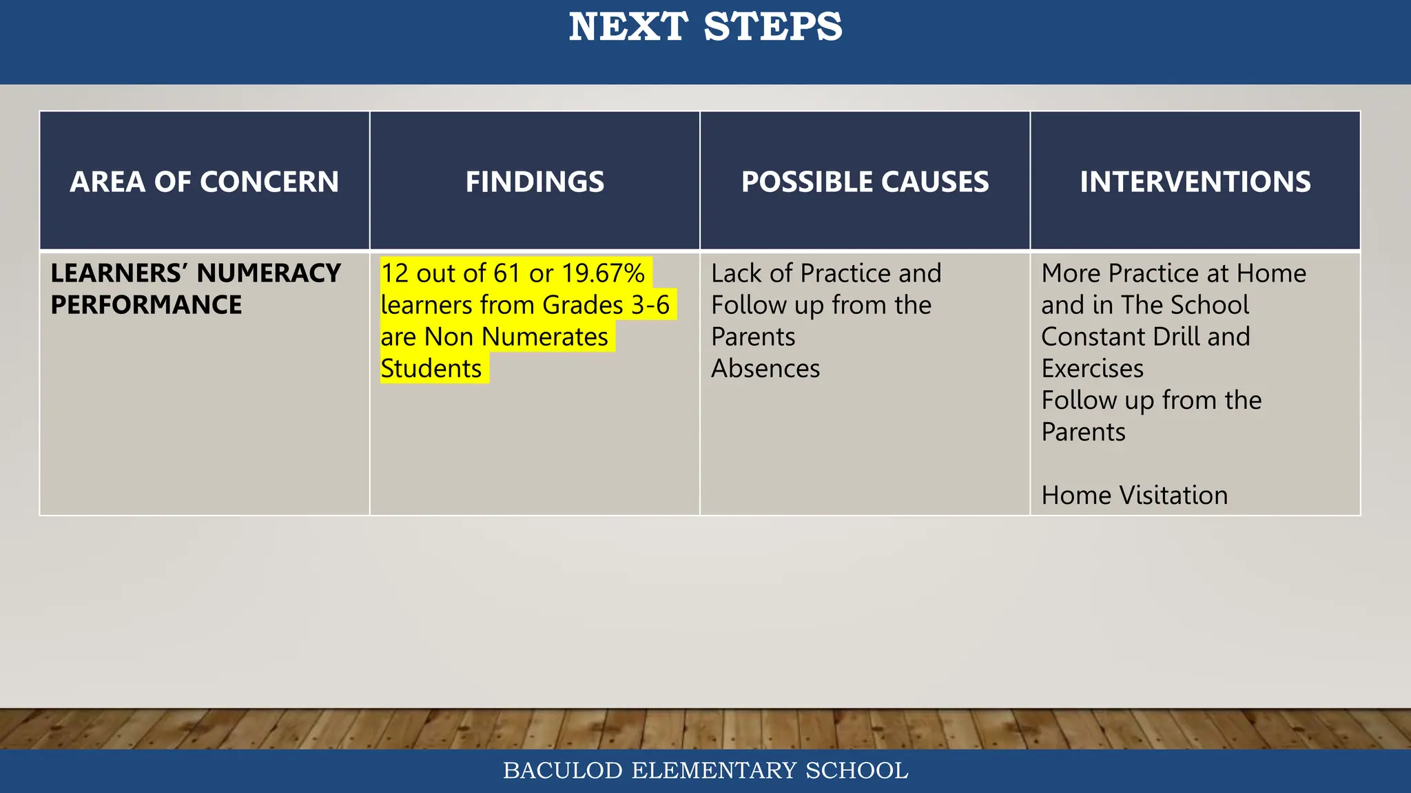 Q1-OF-2023-Dashboard-Elementary-baculod-2022-2023.pptx