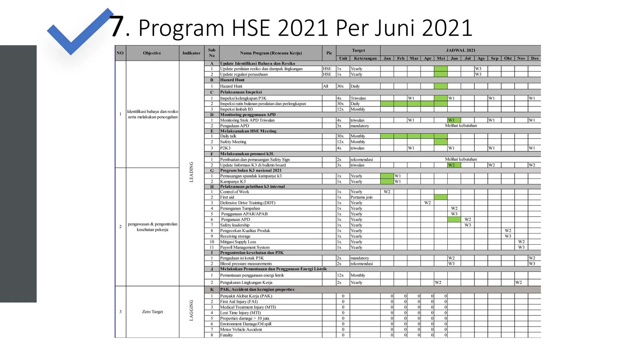 Q1-Q2 Materi Presentari Rapat P2K3 (TST ).pptx