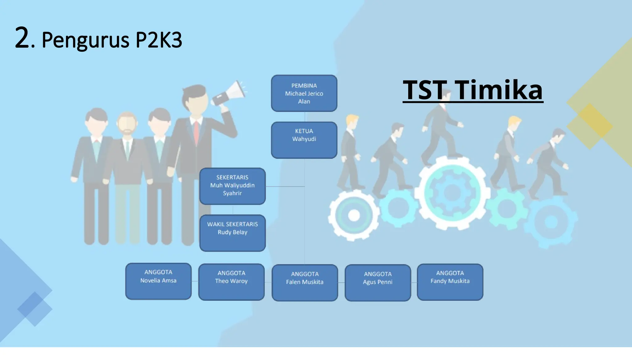 Q1-Q2 Materi Presentari Rapat P2K3 (TST ).pptx