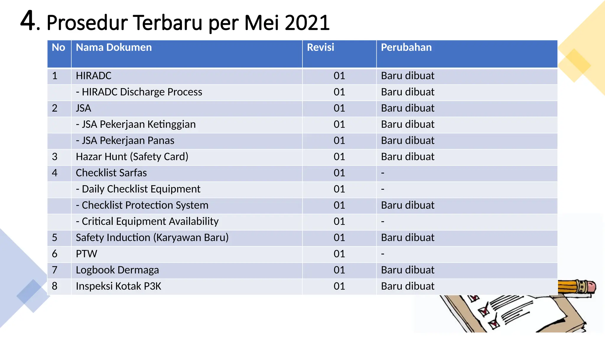Q1-Q2 Materi Presentari Rapat P2K3 (TST ).pptx