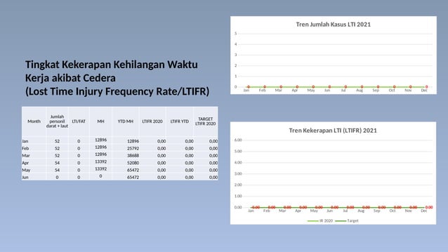 Q1-Q2 Materi Presentari Rapat P2K3 (TST ).pptx