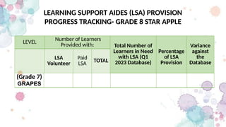 Q1-SMEA_GRADE-7-GRAPES-S.Y.-2024-2025.pptx