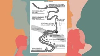 Personal Development Week 1 | PPTX