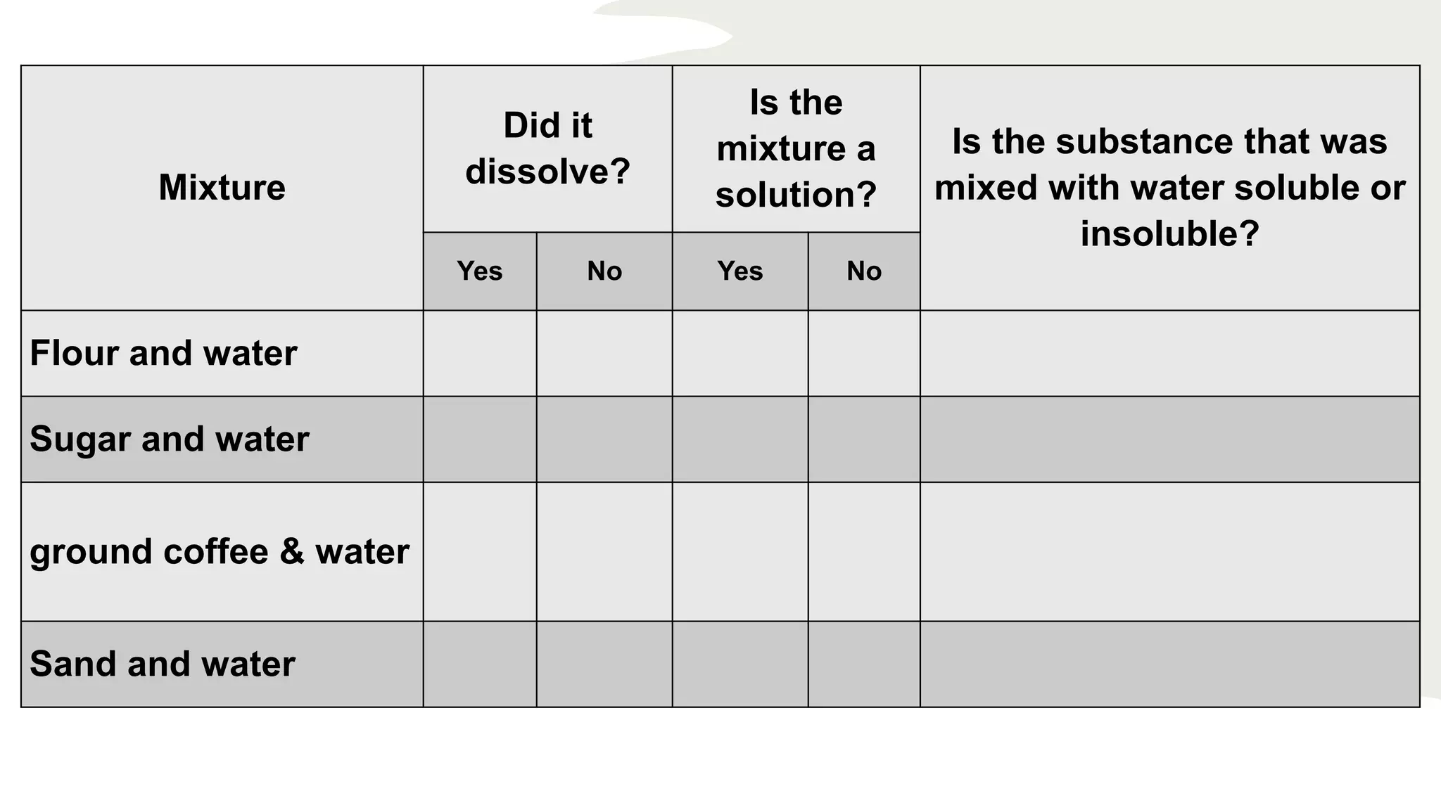 Q1-W2-Day 2_Soluble and Insoluble.pptx