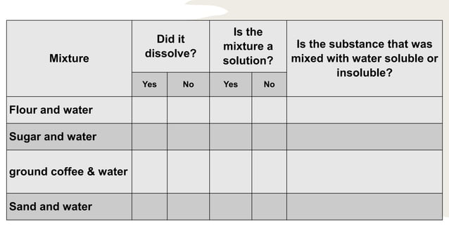 Q1-W2-Day 2_Soluble and Insoluble.pptx | Chemistry | Science