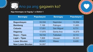 KATANGIAN NG POPULASYON NG IBA'T IBANG PAMAYANAN | PPTX