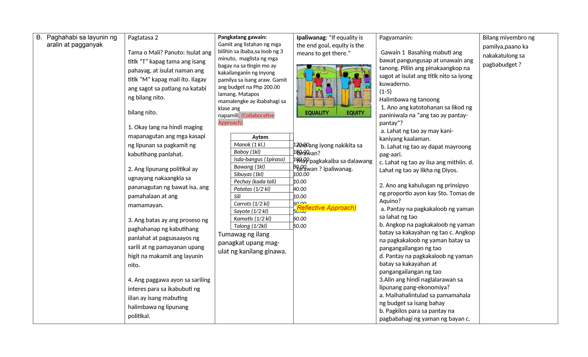 Q1-W6-DLL2 Naipamamalas ng mag-aaral ang pag-unawa sa lipunang ...