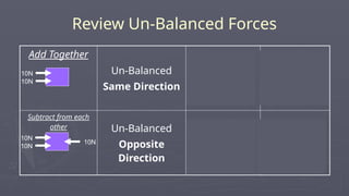 Q1-Week 1-Day 2 is about Forces and Motion.pptx