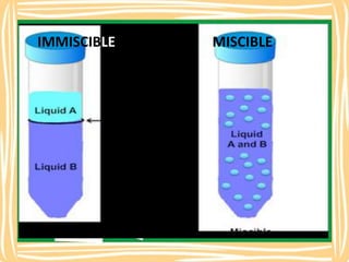 Decantation Examples