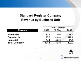Q1 2009 Earning Report of Standard Register Co. | PDF
