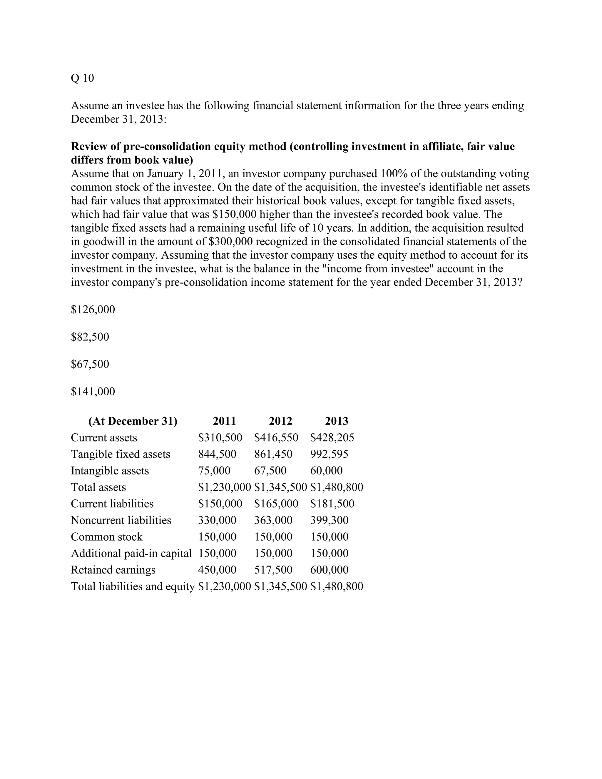 Q 10 Assume an investee has the following financial statement informat.pdf