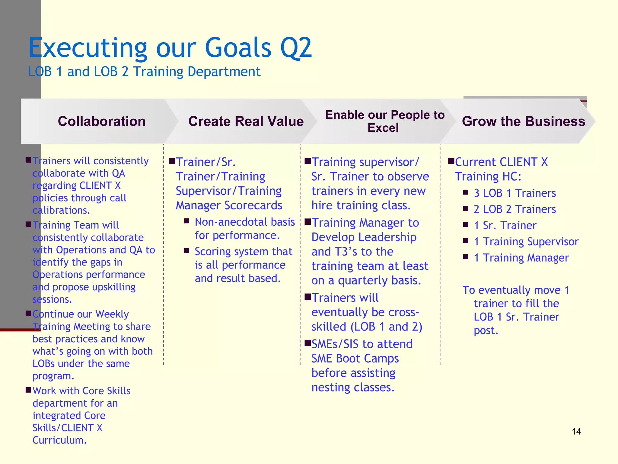 Sample QBR Slides | PPT | Resume Writing and Advice | Job Search