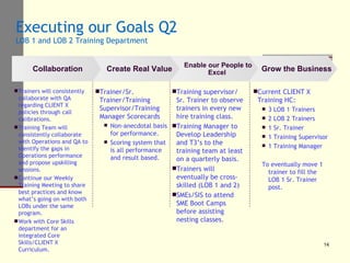 Sample QBR Slides | PPT | Resume Writing and Advice | Job Search