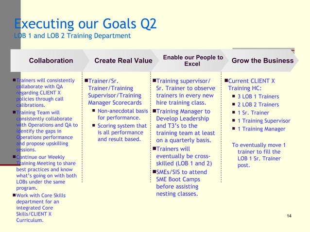 Sample QBR Slides | PPT | Resume Writing and Advice | Job Search