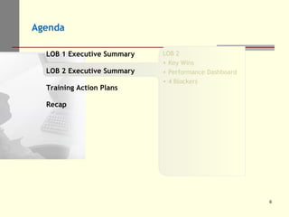 Sample QBR Slides | PPT | Resume Writing and Advice | Job Search