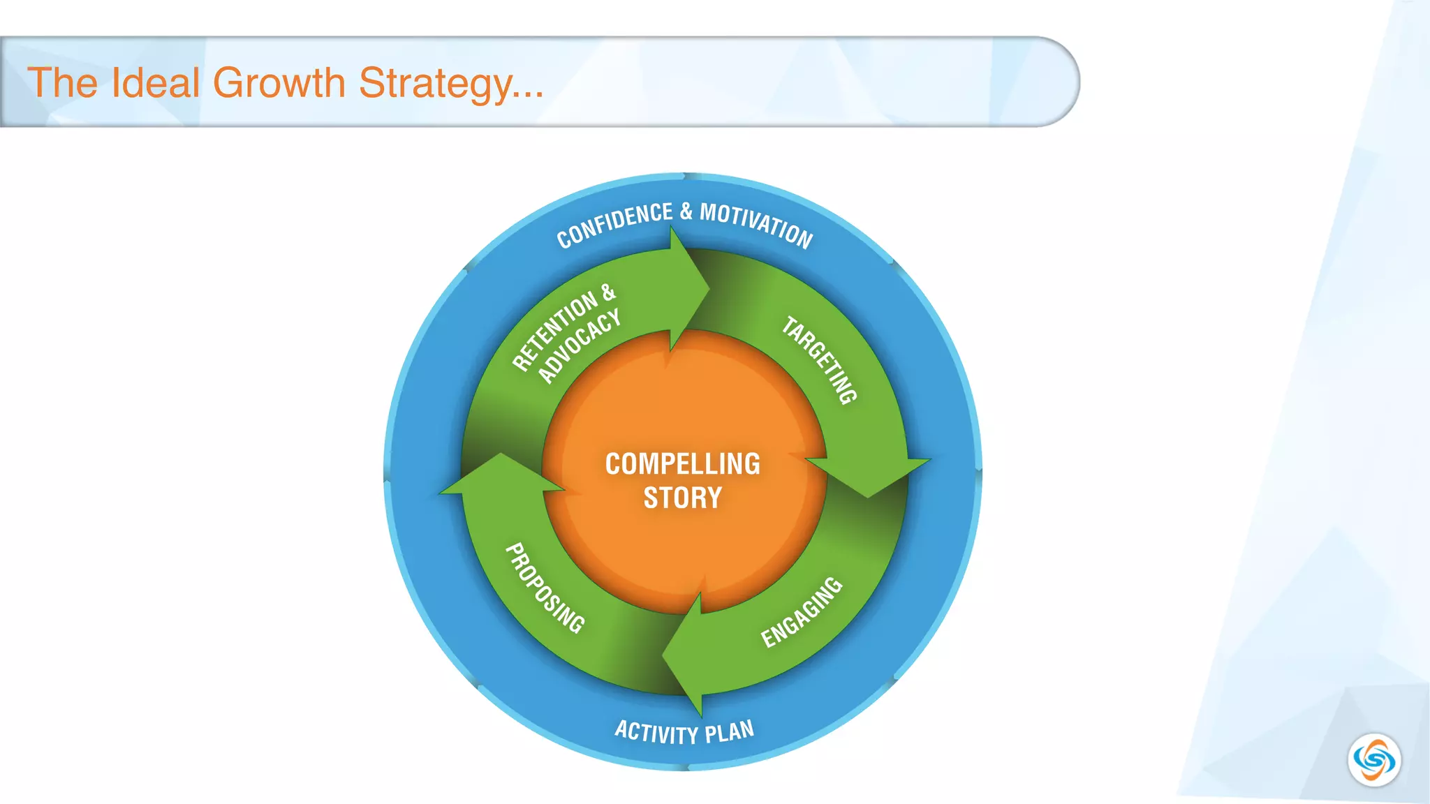 How to Plan Your Sales Kick-Off Meeting | PPT