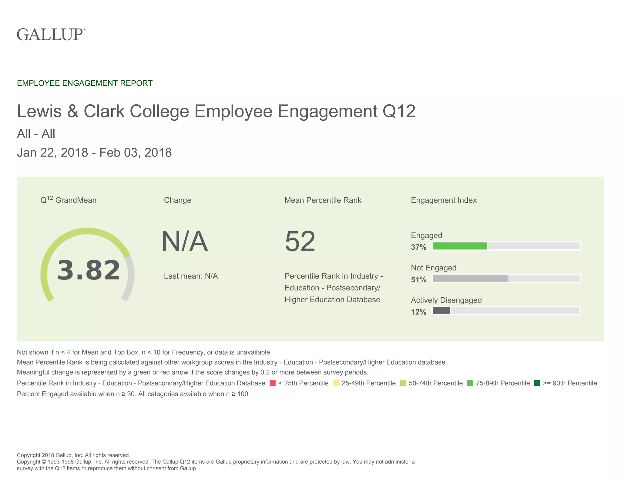 q12-employee-engagement-report-detail.pdf