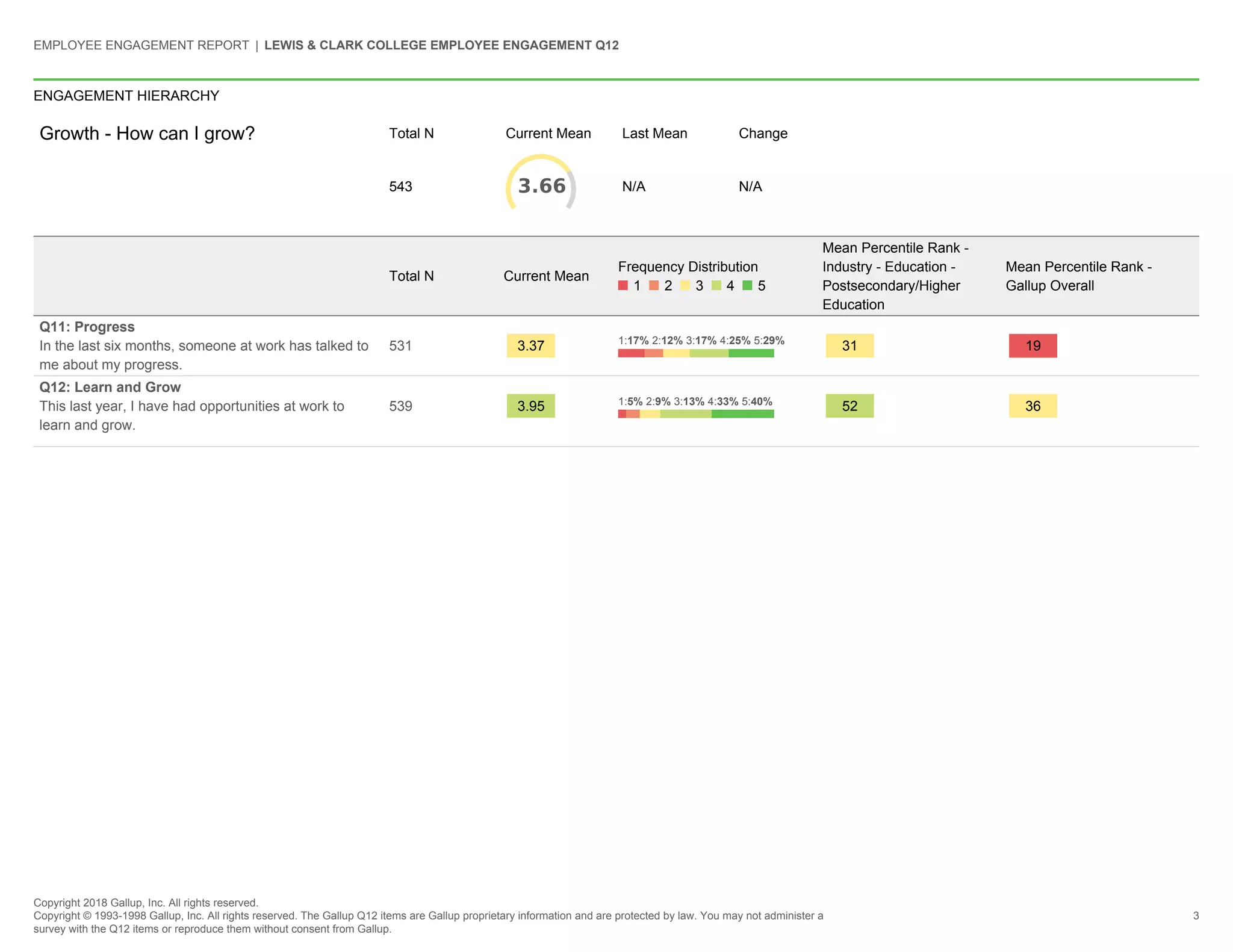 q12-employee-engagement-report-detail.pdf