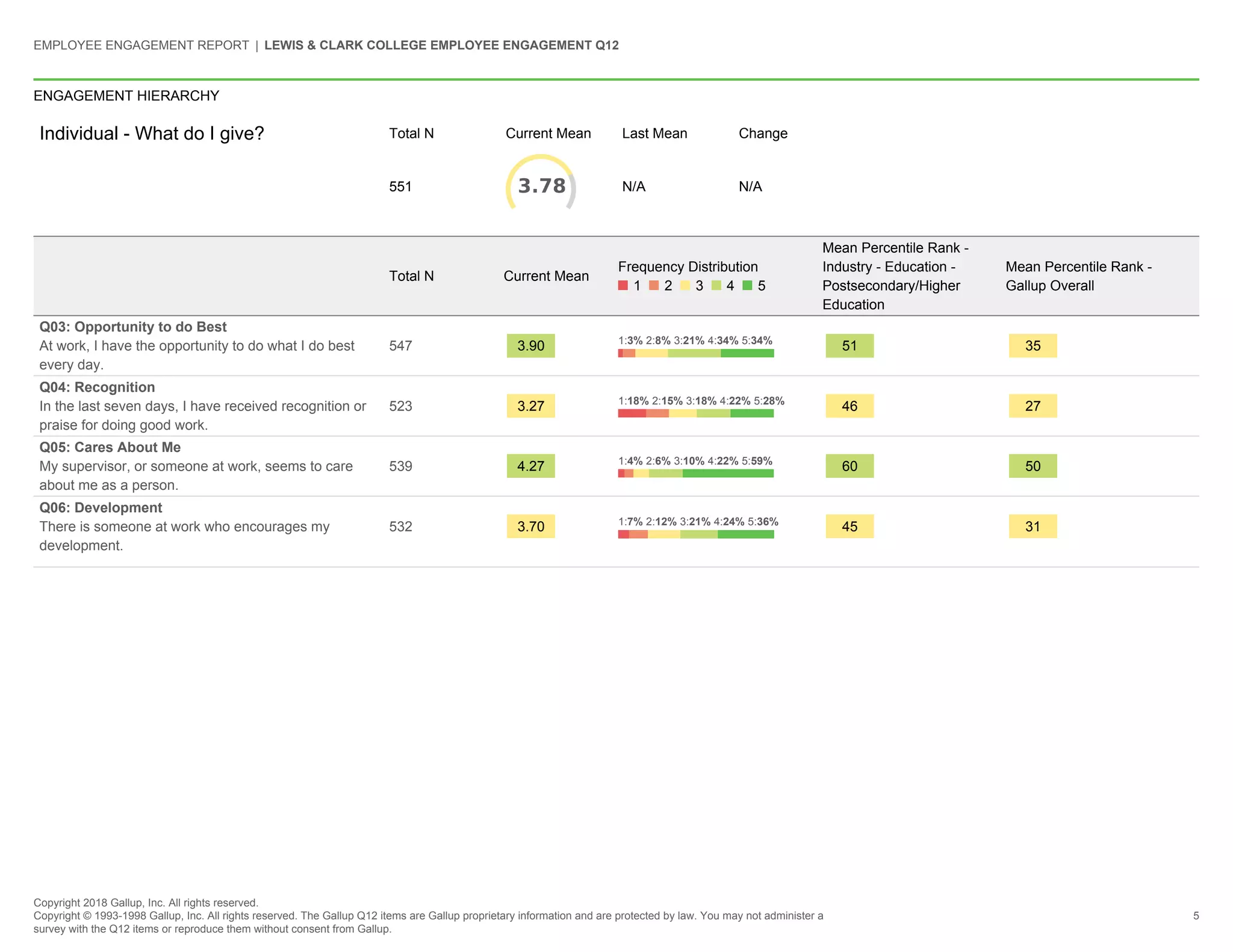 q12-employee-engagement-report-detail.pdf