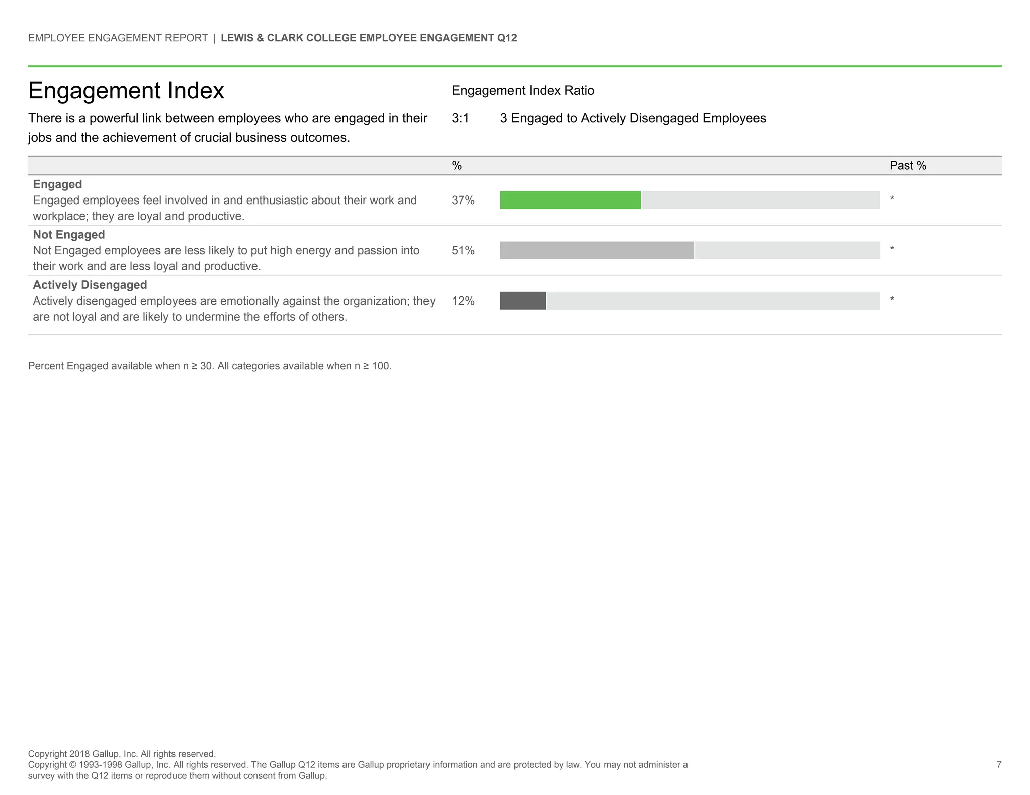 q12-employee-engagement-report-detail.pdf