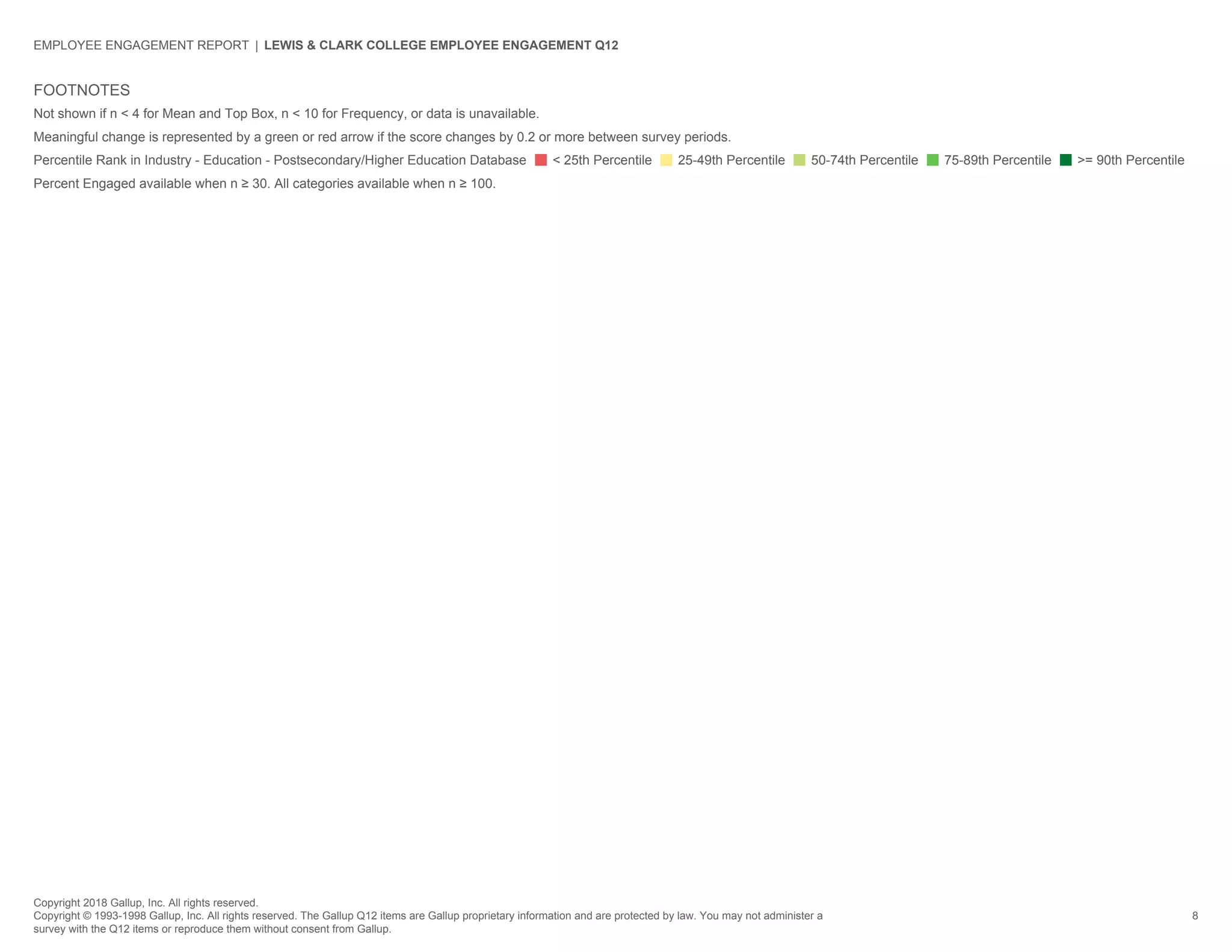 q12-employee-engagement-report-detail.pdf