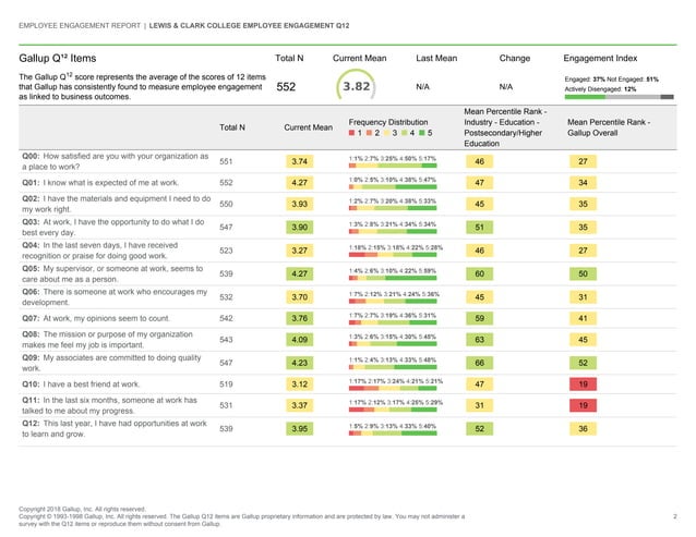 q12-employee-engagement-report-detail.pdf