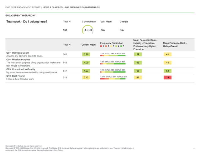 q12-employee-engagement-report-detail.pdf