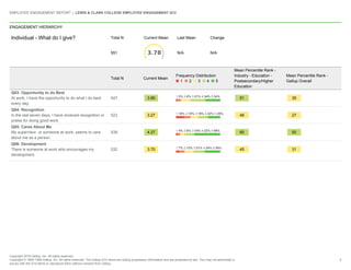 q12-employee-engagement-report-detail.pdf