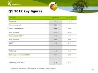 Wessanen Q1 12 Analyst&Investors ppt | PPT