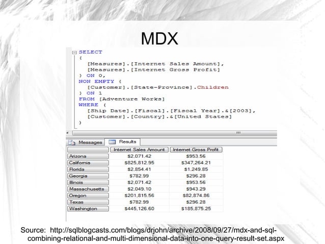 Mondrian and OLAP Overview | ODP