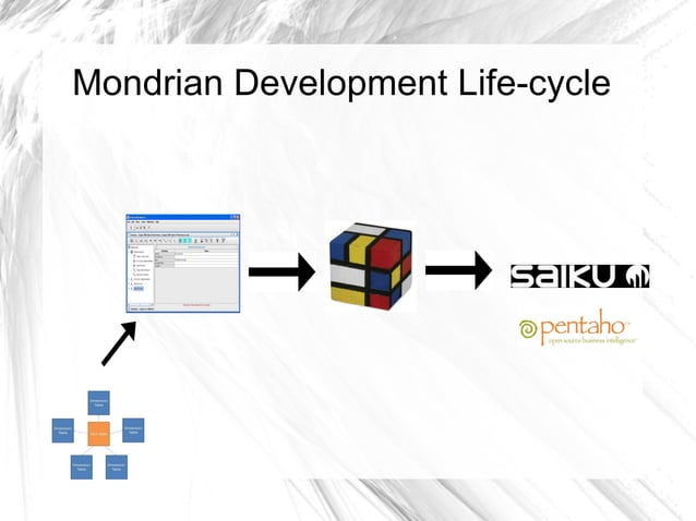 Mondrian and OLAP Overview | ODP