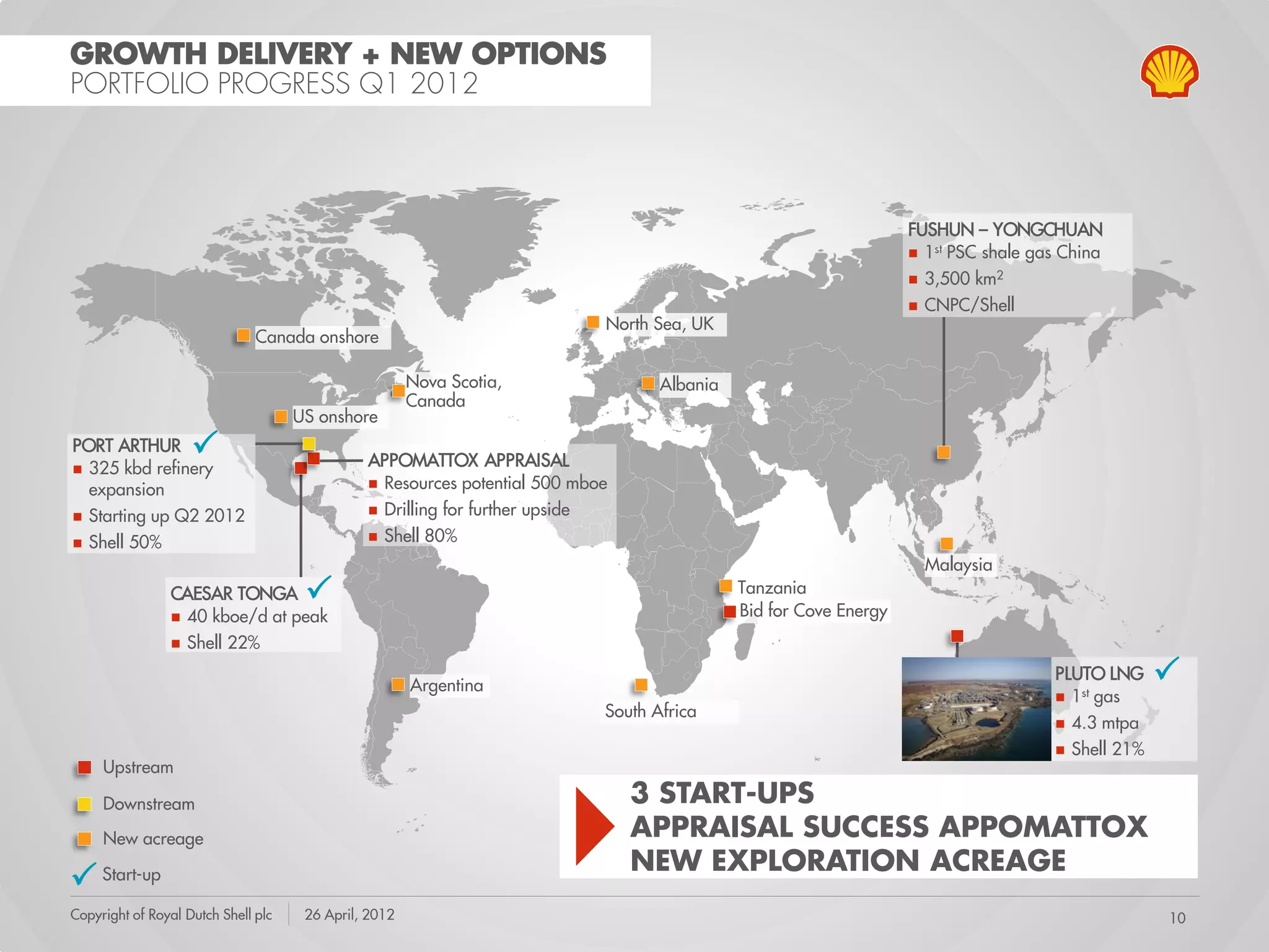 Media & analyst webcast presentation Royal Dutch Shell first quarter ...