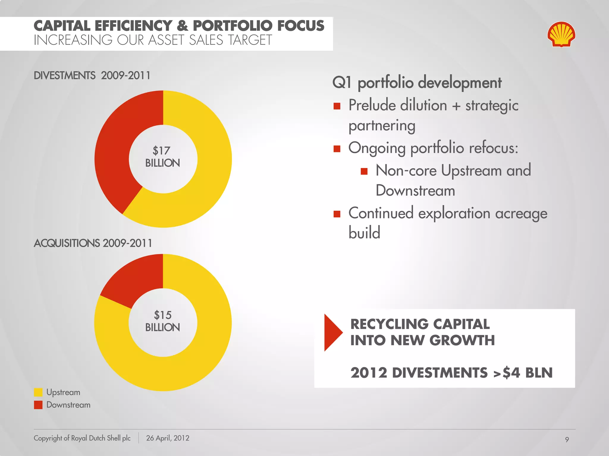Media & analyst webcast presentation Royal Dutch Shell first quarter ...