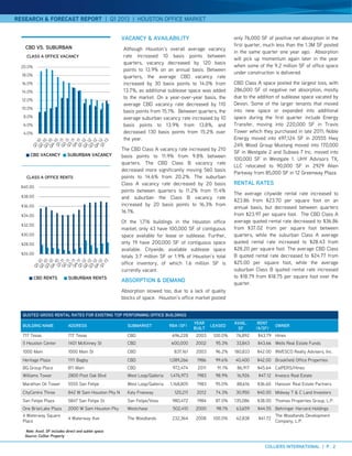 Q1 2013 office_market_research_report | PDF