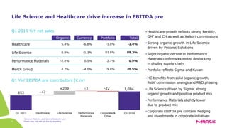 Merck Q1 2016 presentation | PDF