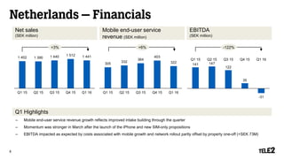 Q1 2016 presentation | PPT