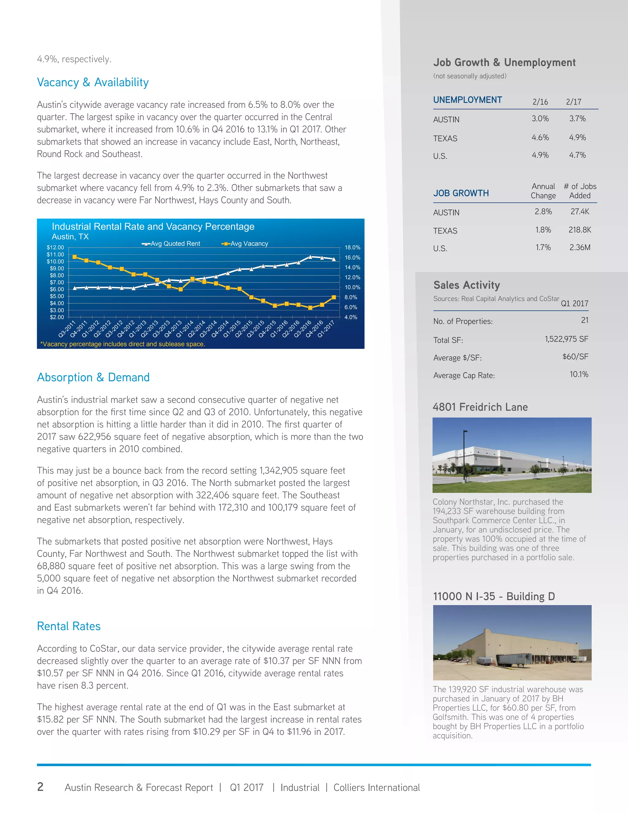 Q1 2017 Austin Industrial Research & Forecast Report | PDF