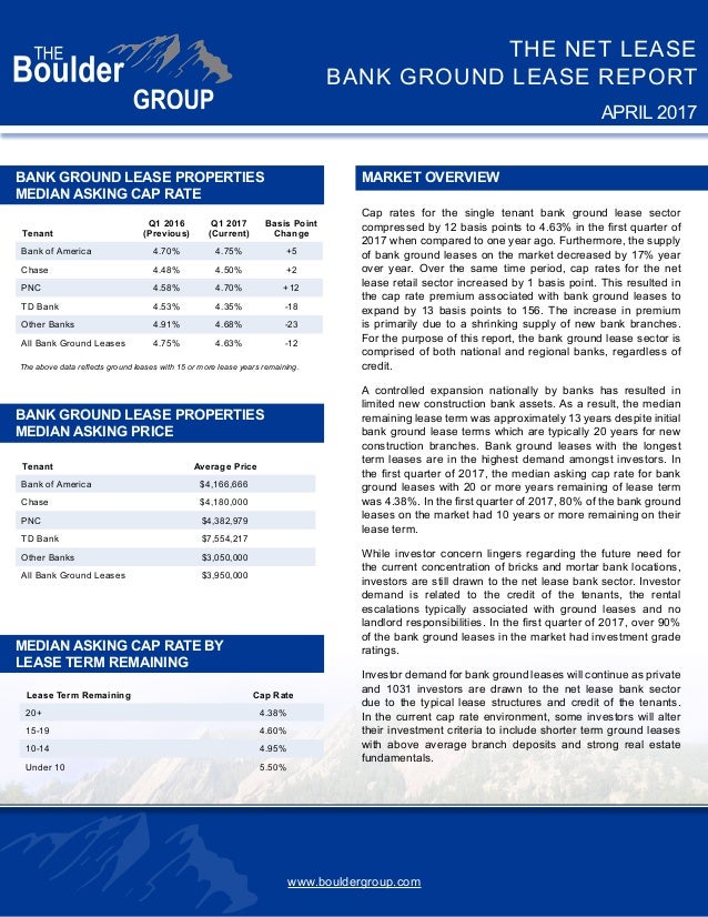 net lease bank ground lease report