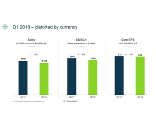 Q1 2018 Investor Conference Call Presentation | PPT